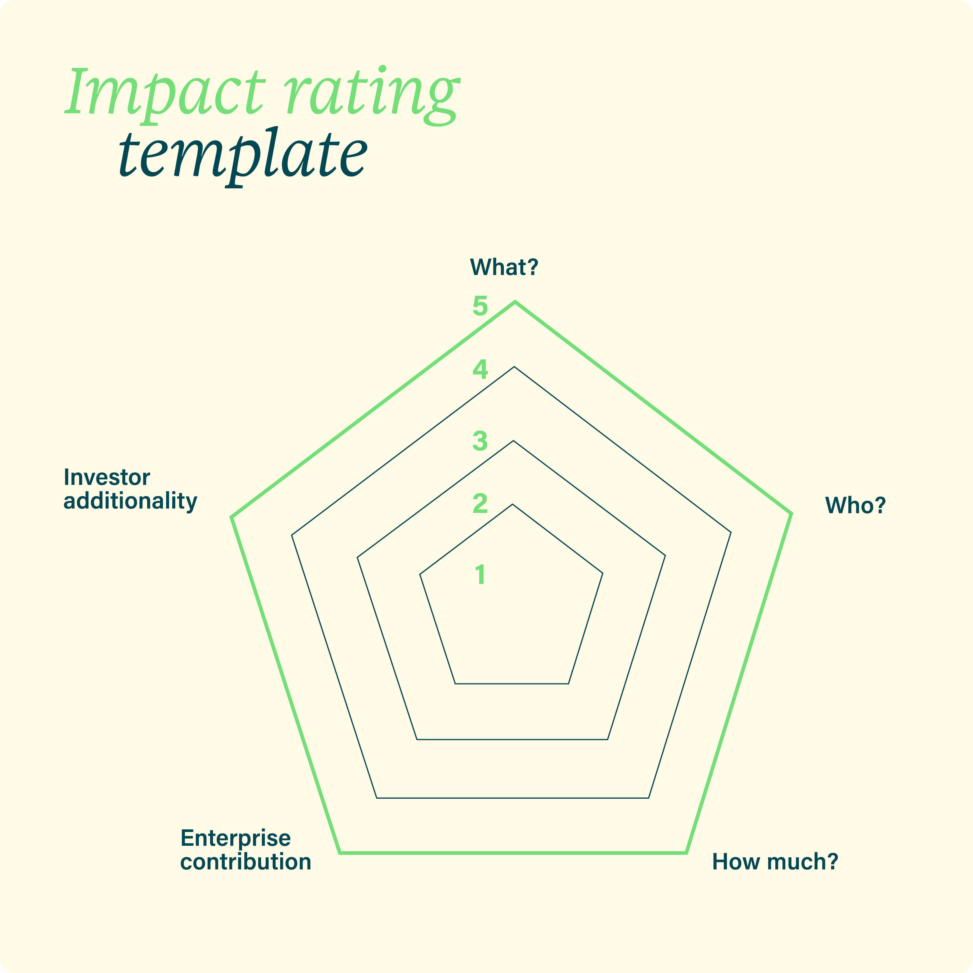 VP Capital | Integrating impact from start to finish: How we designed ...